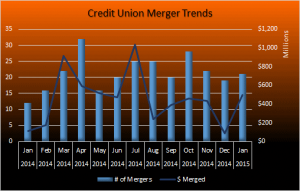 January 2015 Merger Approvals - CEO Advisory Group